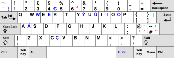 What Keyboard Layout does Australia Use?