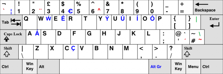 What Keyboard Layout does Australia Use?