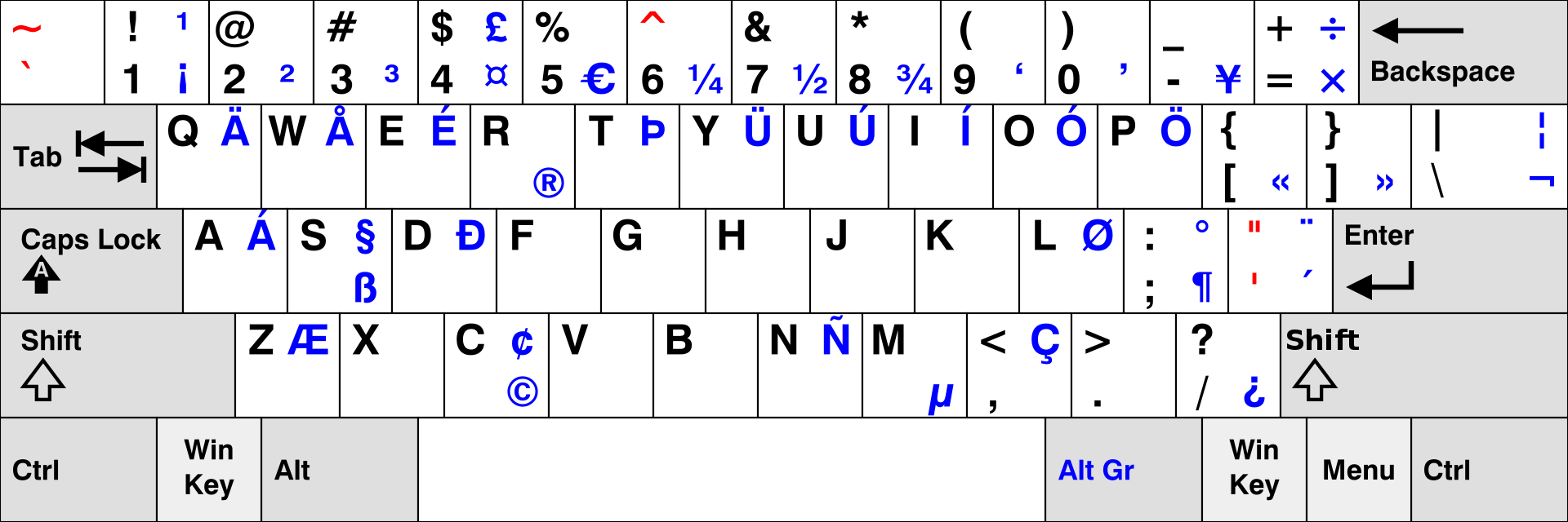 What Keyboard Layout does Australia Use?